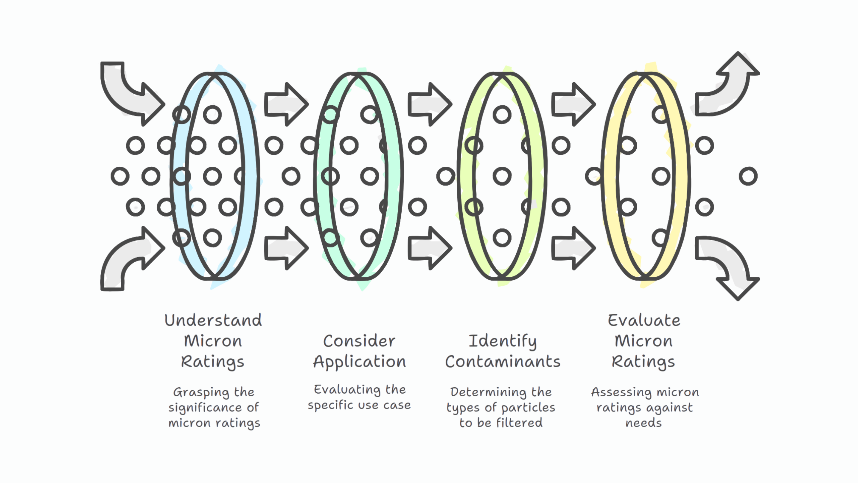 What Do 'Micron Ratings' Really Mean for Industrial Filter Bags? (And ...